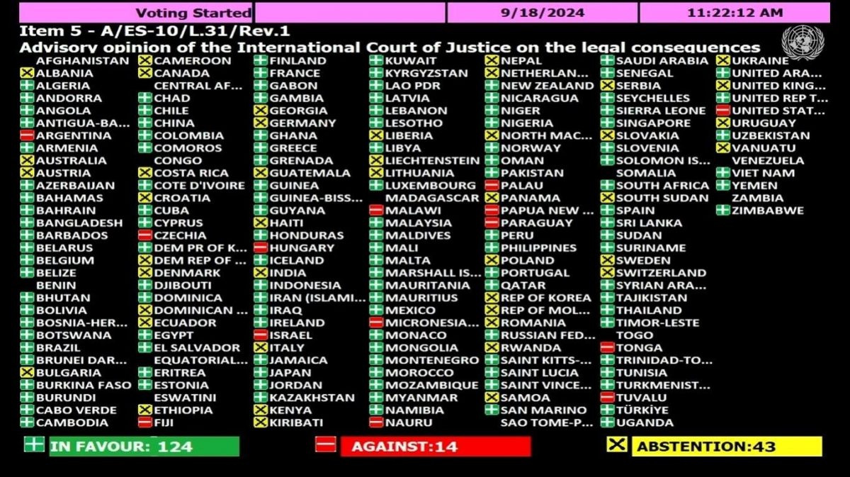 UN General Assembly Calls for End to Israeli Occupation of Palestinian ...